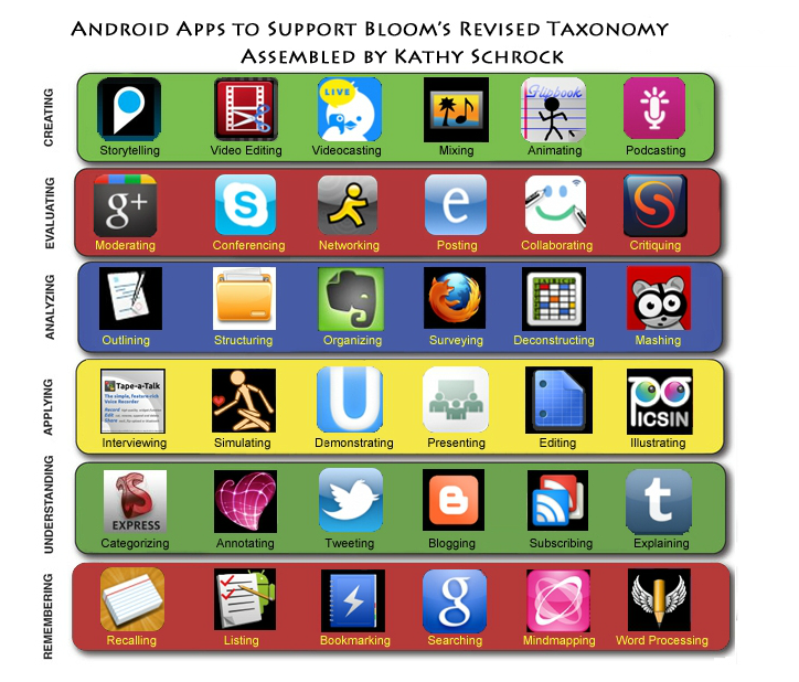 Android apps to Support bloom's revised taxonomy assembled by kathy schrock